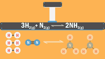 What is the Haber Process | The Chemistry Journey | The Fuse School on ...