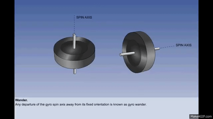 Gyroscopic Theory (Aviation English) on Make a GIF