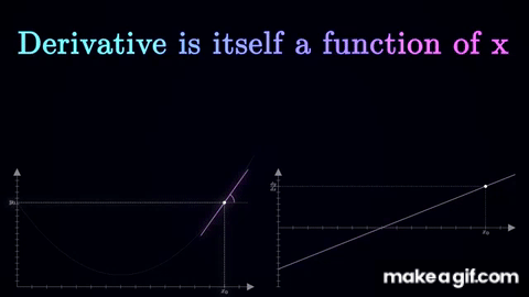 The Most Important Algorithm in Machine Learning on Make a GIF