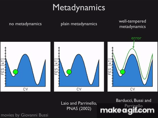Movie metadynamics on Make a GIF
