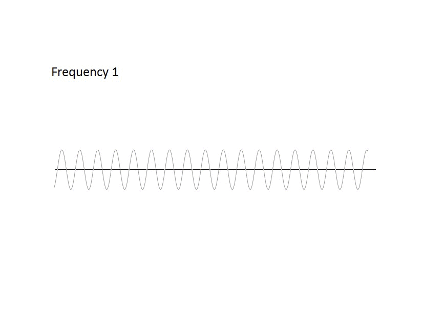 Beat frequency on Make a GIF