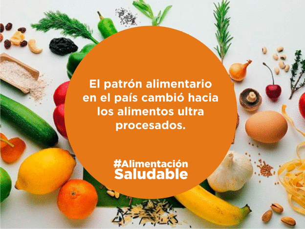 Alimentaci贸n Saludable On Make A
