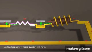 AC current impedance - Alternating Voltage for inductors, capacitors on ...