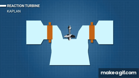 Reaction Turbine Working Principles on Make a GIF