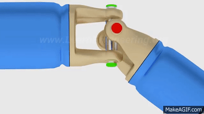Understanding Universal Joint on Make a GIF