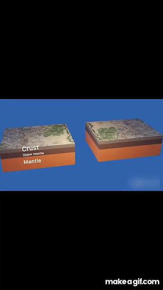 Formation of Himalayas| Mountains | Tectonics plates collision on Make ...