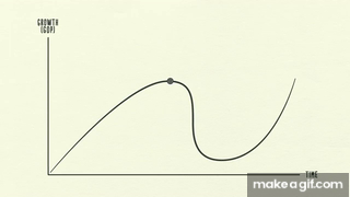 How The Economic Machine Works by Ray Dalio on Make a GIF
