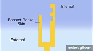 Space Shuttle Challenger O-Ring Failure Diagram | TheBlaze on Make a GIF
