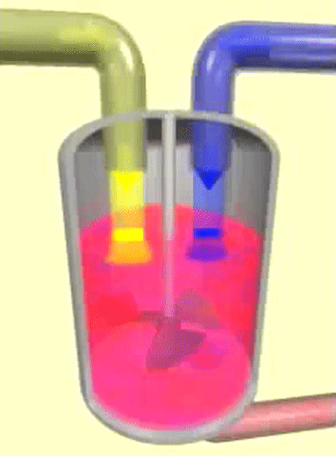 Reactors - Continuous Stirred Tank Reactor on Make a GIF
