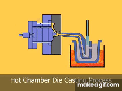Video Animation of the Hot Chamber Die Casting Process on Make a GIF