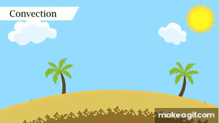 Heat Transfer: Conduction, Convection, and Radiation on Make a GIF