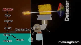 atomizador AAS on Make a GIF