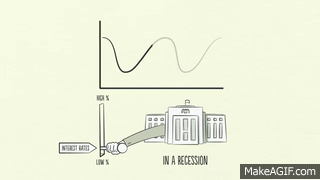 How The Economic Machine Works by Ray Dalio on Make a GIF