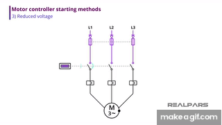 Motor Starter Explained | Motor Starter Types on Make a GIF