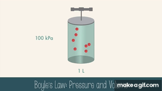 Boyle's Law on Make a GIF