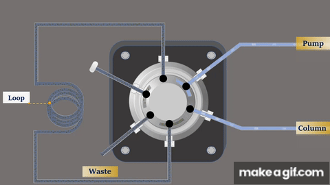 High Performance Liquid Chromatography HPLC- UV-VIS Detector Animation ...