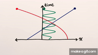 Spacetime Diagrams | Special Relativity Ch. 2 on Make a GIF