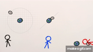 Spacetime Diagrams | Special Relativity Ch. 2 on Make a GIF