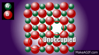 Schottky Defects on Make a GIF