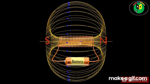 Solenoid Magnetic Field Animation