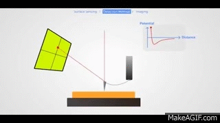 AFM Principle- Basic Training on Make a GIF