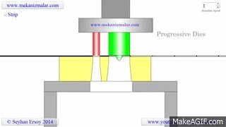 progressive dies on Make a GIF