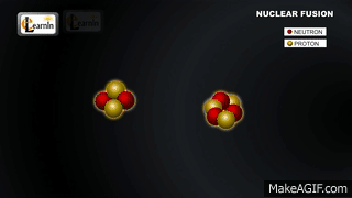 Nuclear Fusion | Fusion energy explained with Hydrogen atom example ...
