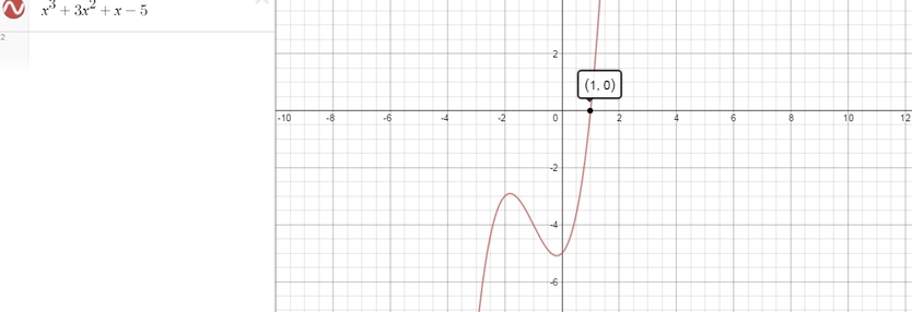 POLYNOMIALS on Make a GIF