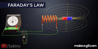 Understanding Inductors! on Make a GIF