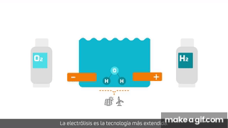 Qué es el hidrógeno renovable | Usos y ventajas on Make a GIF