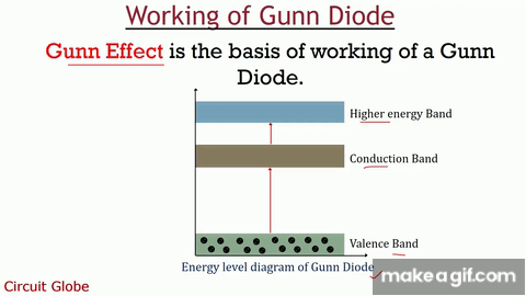What is a Gunn Diode? Construction and Working of Gunn Diode on Make a GIF