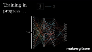 What is backpropagation really doing? | Chapter 3, Deep learning on ...