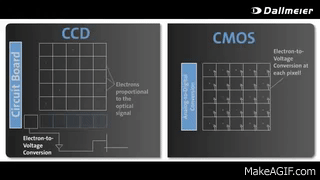 CCD vs. CMOS on Make a GIF