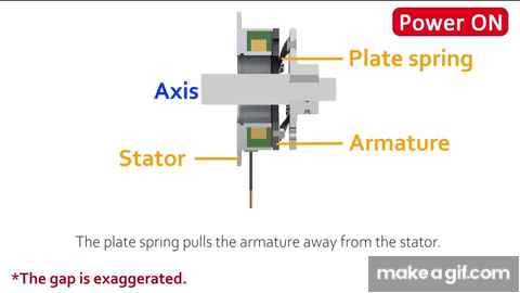 Brake1 on Make a GIF