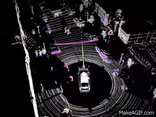 Visualization of LIDAR data on Make a GIF