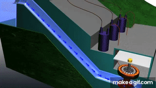 Hydroelectric Power - How it Works on Make a GIF