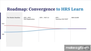 roadmap on Make a GIF