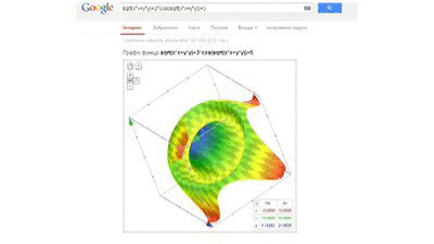 google 3d graph on Make a GIF