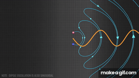 EM Wave Generation on Make a GIF