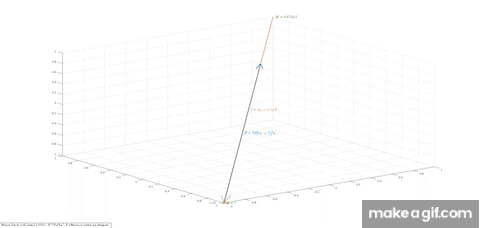 Newton Gravity on Make a GIF