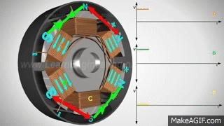 Brushless DC Motor, How it works ? on Make a GIF