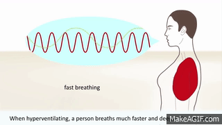 Hyperventilation - Causes and treatment of hyperventilation on Make a GIF