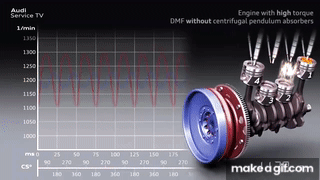 Dual-mass flywheel with centrifugal pendulum absorber on Make a GIF