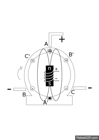 3 Phase Synchronous Generator on Make a GIF