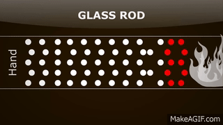 Physics - Energy - Heat Transfer - Conduction on Make a GIF