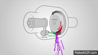 How Does X ray Tube Works on Make a GIF