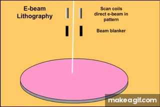 e-Beam Lithography on Make a GIF