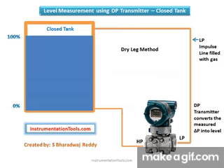 Level Measurement using DP Transmitters Working Principle on Make a GIF
