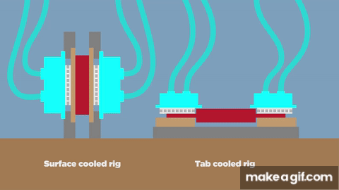 Surface cooling vs Tab Cooling in Lithium-Ion Cells on Make a GIF