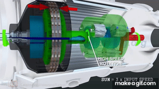 Automatic Transmission, How it works ? on Make a GIF